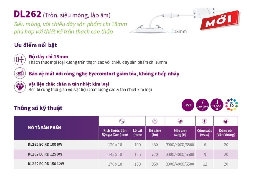 âm trần Philips siêu mỏng DL262 EC RD 150 12W | Bách Hoá Điện