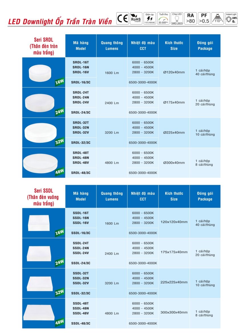 Đèn LED Ốp Nổi Vuông MPE SSDL 16W Tràn Viền | SSDL-16T / SSDL-16N ...